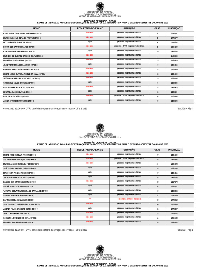 Cfs 2 2023 Opc01 Resultado Da Inspsau | PDF | Brasil