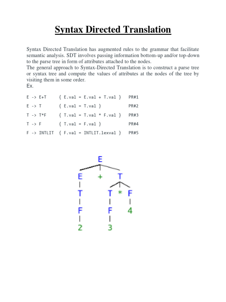 Unit 3 Pdf Parameter Computer Programming Variable Computer 2849