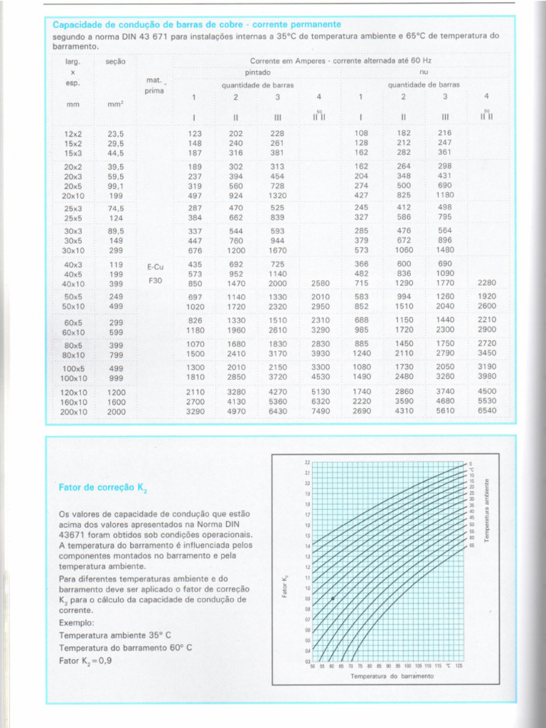 Barra de Cobre - DIN 43 671 | PDF