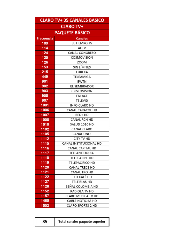 Claro Tv 35 Canales Basico Pdf