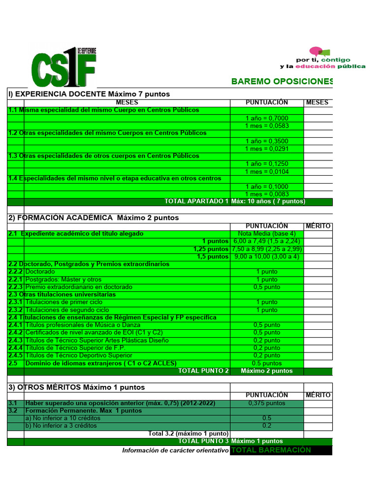 Baremo Oposiciones 2024 2 | PDF | Titulo academico | Calificaciones