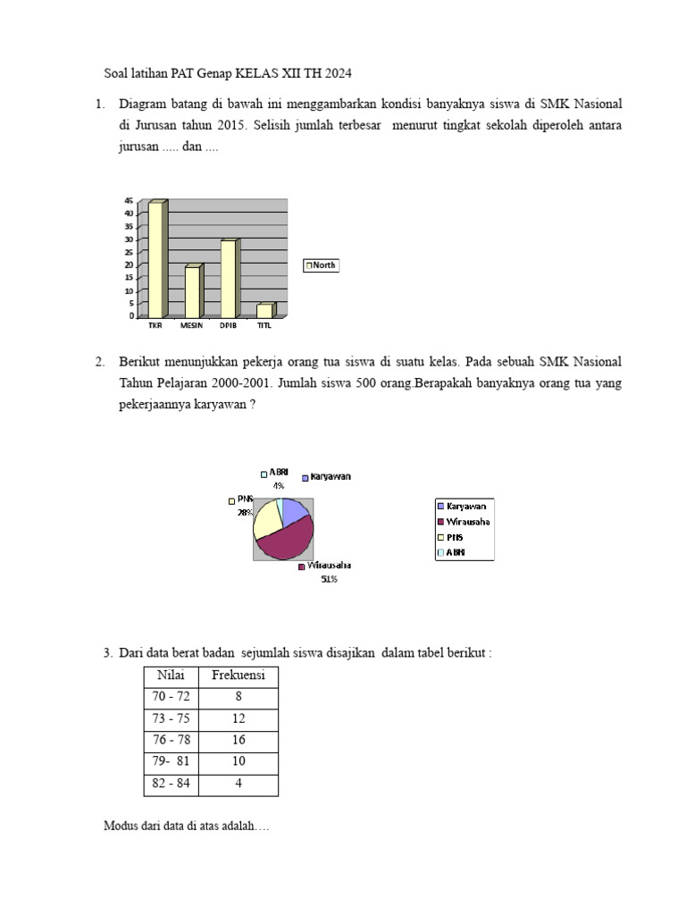 Latihan PAT KELAS XII 2024 | PDF