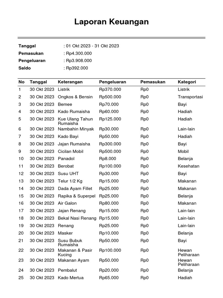 Laporan Keuangan 01 Okt 2023 - 31 Okt 2023 | PDF