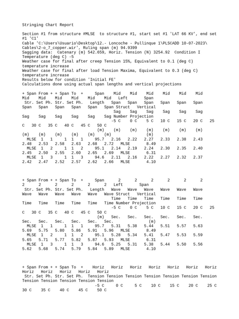 Initial Fe | PDF | Teaching Methods & Materials | Science & Mathematics