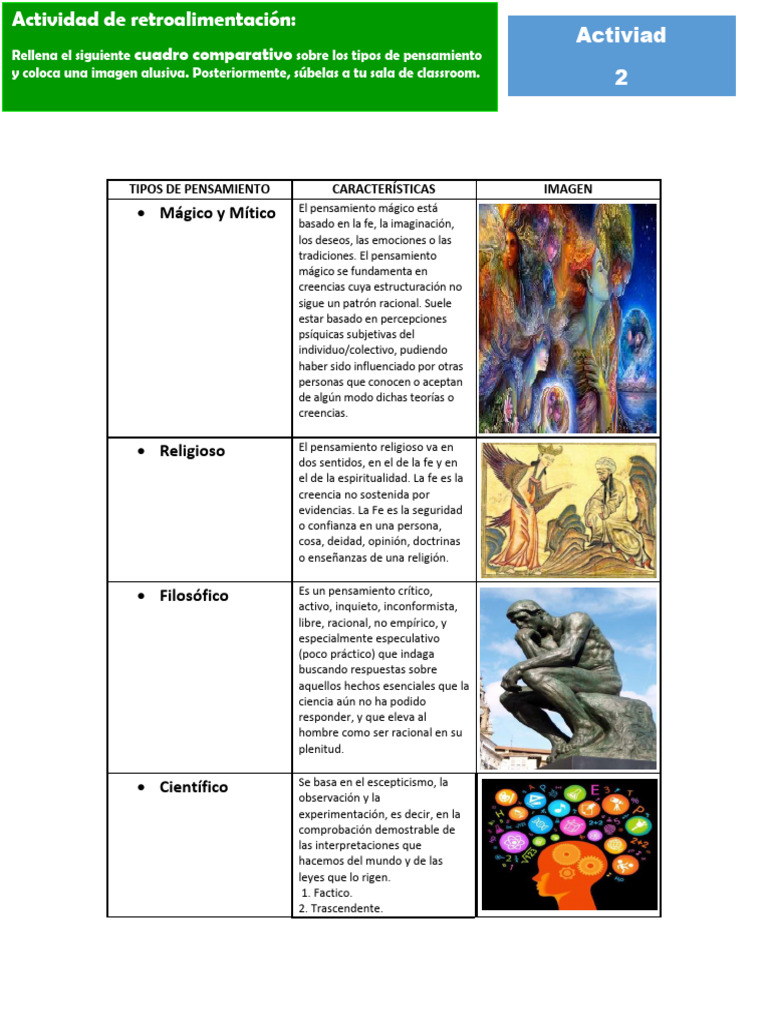 Cuadro comparativo. Tipos de pensamiento | PDF | Pensamiento | Fe