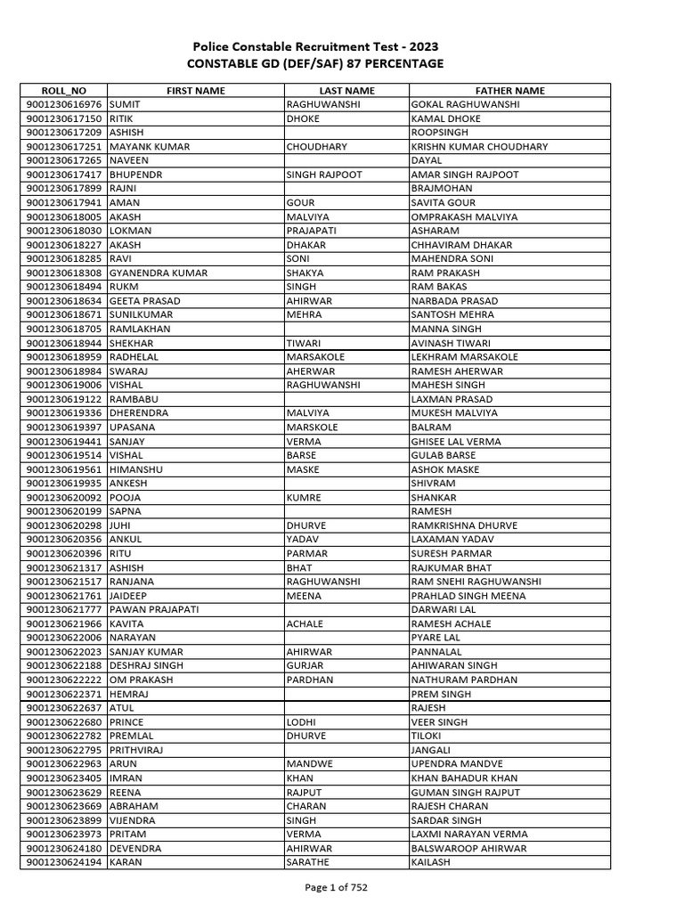 Constable GD Def Saf 87 Percentage Qlfy | PDF