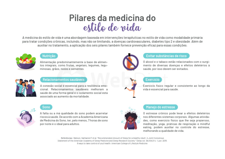 Pilares da Medicina do Estilo de Vida | PDF | Medicina Clínica