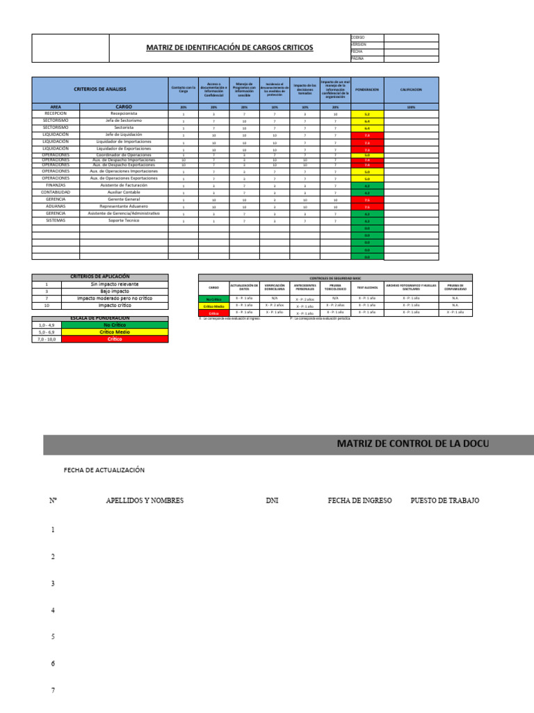 Ejemplo 2 Matriz Cargos Criticos | PDF