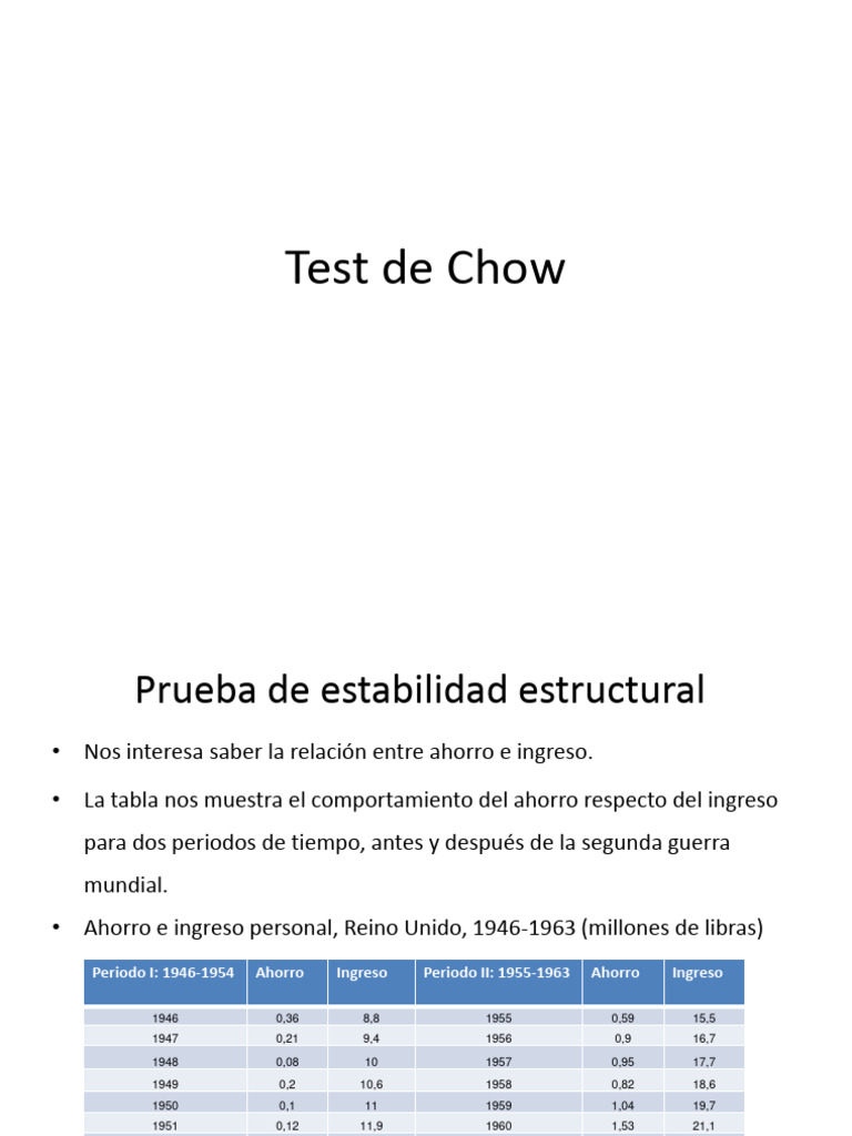 MiFee - CL - Test de Chow | PDF