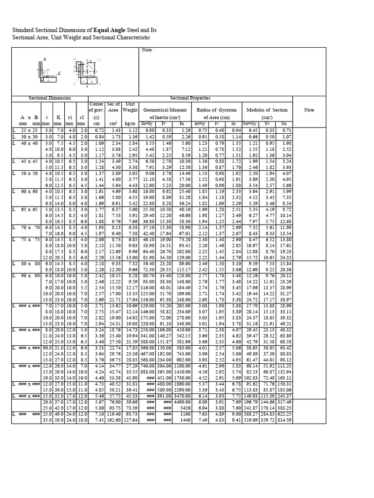 Steel Section Properties and Weights | PDF | Pipe (Fluid Conveyance ...