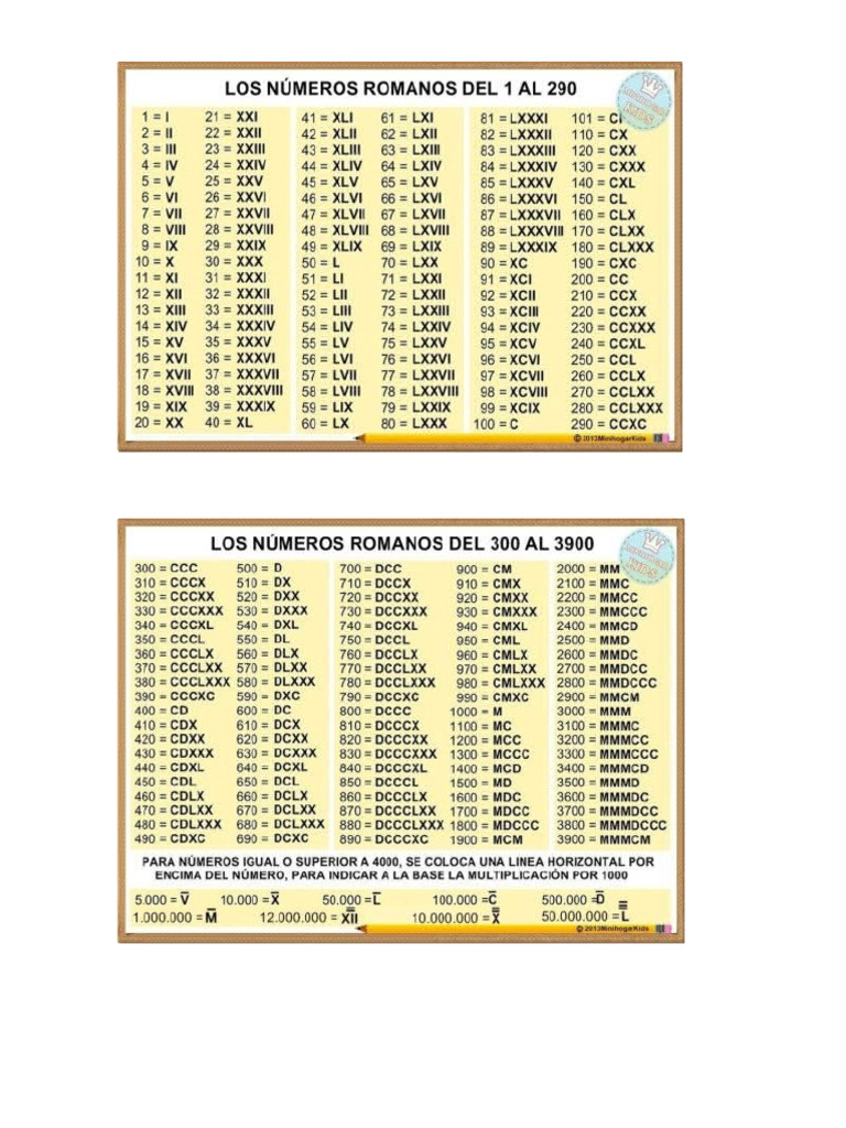 Tablas y Numeros Romanos | PDF