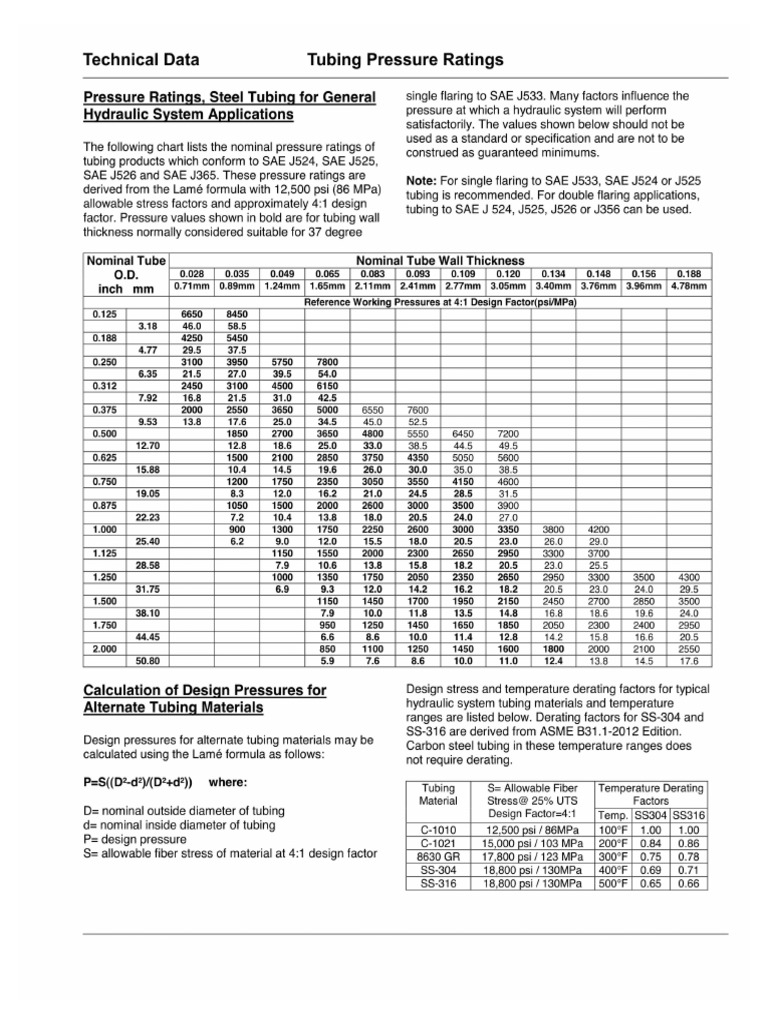 SAE-J524, 525, 526, 365 Tubing Pressure Rating | PDF | Pipe (Fluid ...