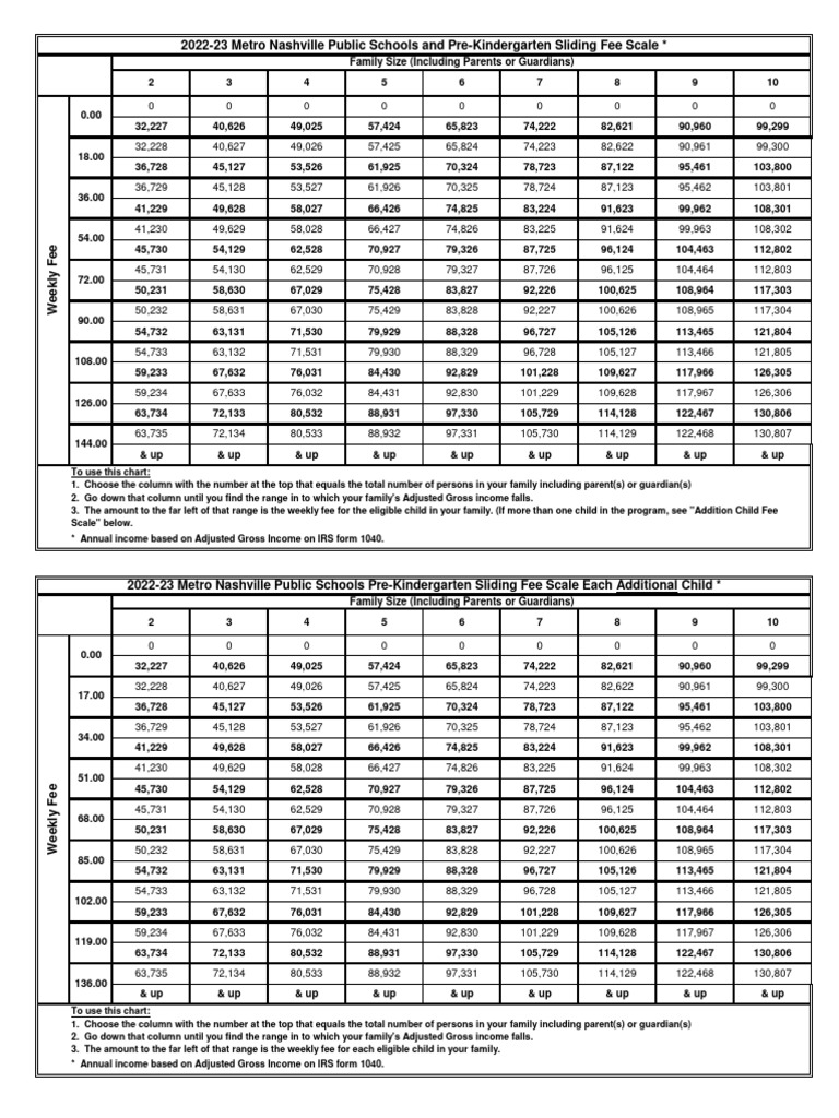 PreK Sliding Scale FY 2022-23 | PDF | Economy Of The United States ...
