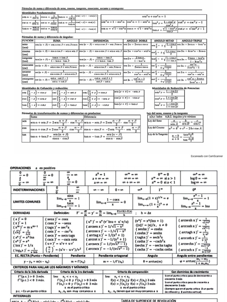 Formulario para Calculo Diferencial e Integral | PDF