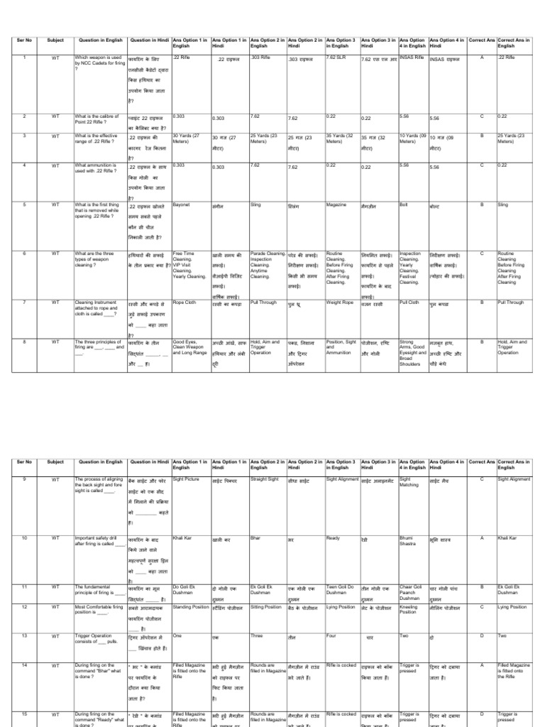 1-Weapon Training | PDF