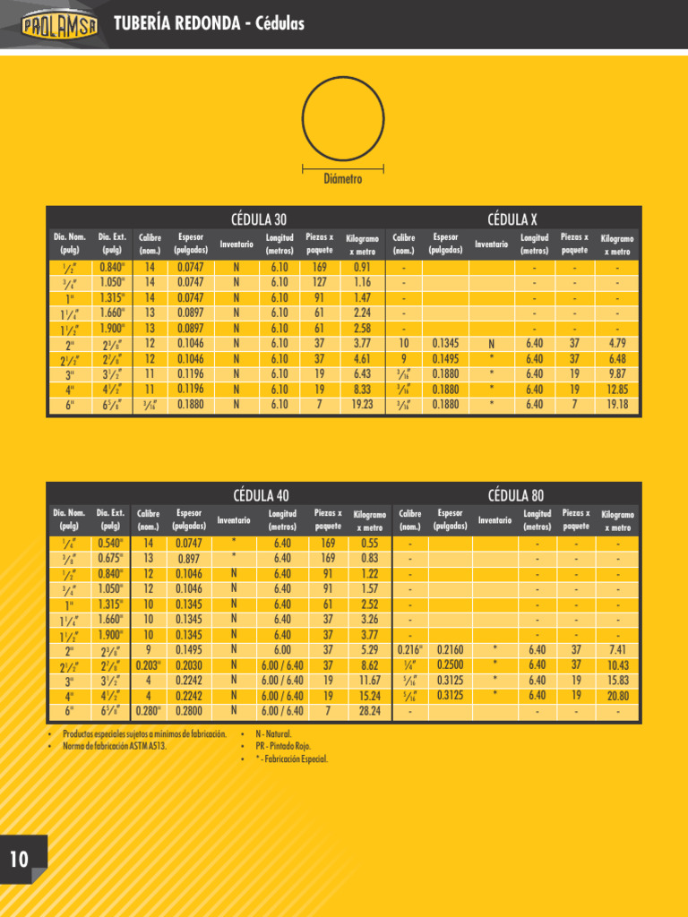 Catalogo Tuberia | PDF