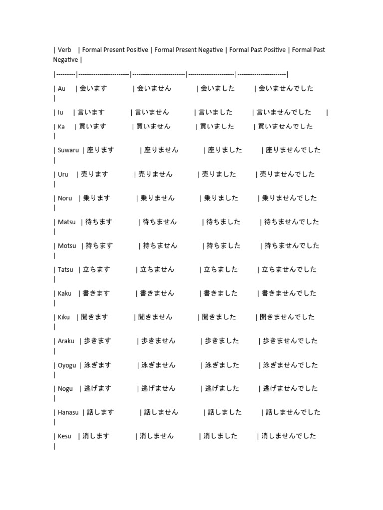 Verb Conjugation | PDF