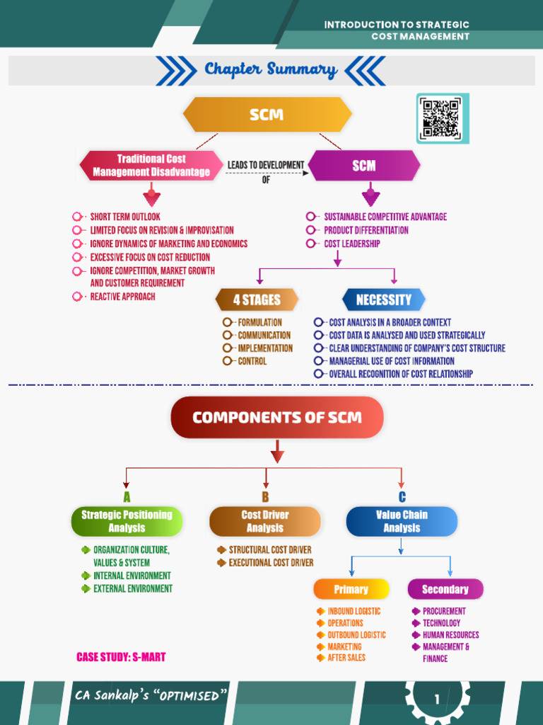 Scmpe Quick Revision Notes | PDF