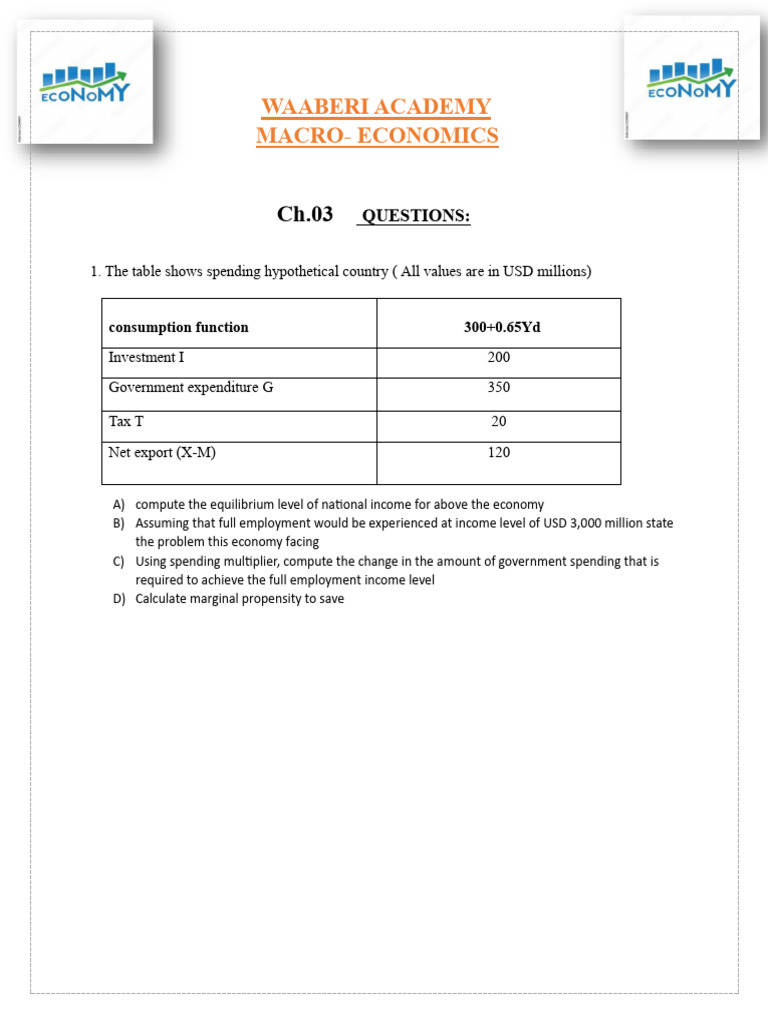 Waaberi Academy Assignment 2 | PDF | Money Supply | Money