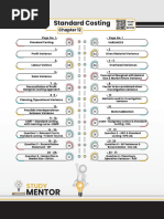CH 11 - 12 - Standard Costing and Variance Analysis - Formula Sheet ...