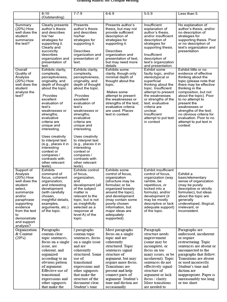 Grading Rubric For The Critique Paper | PDF | Evaluation | Cognitive Science