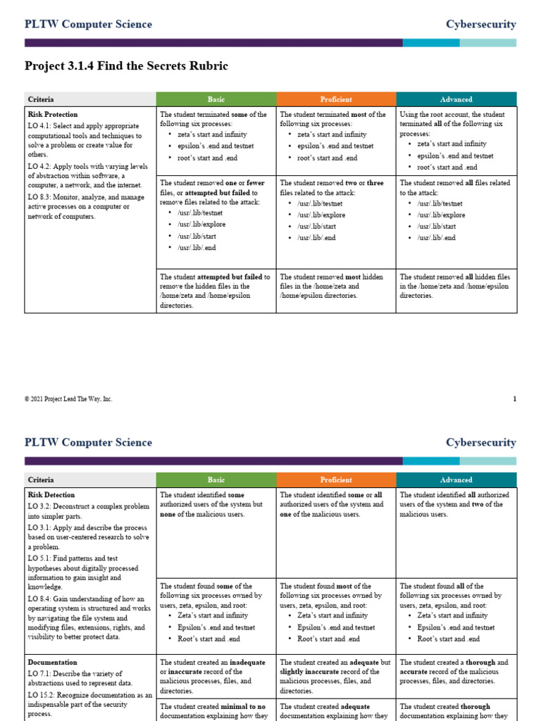 PLTW Cybersecurity Project 3.1.4 Rubric | PDF | Computer File | Computer Security