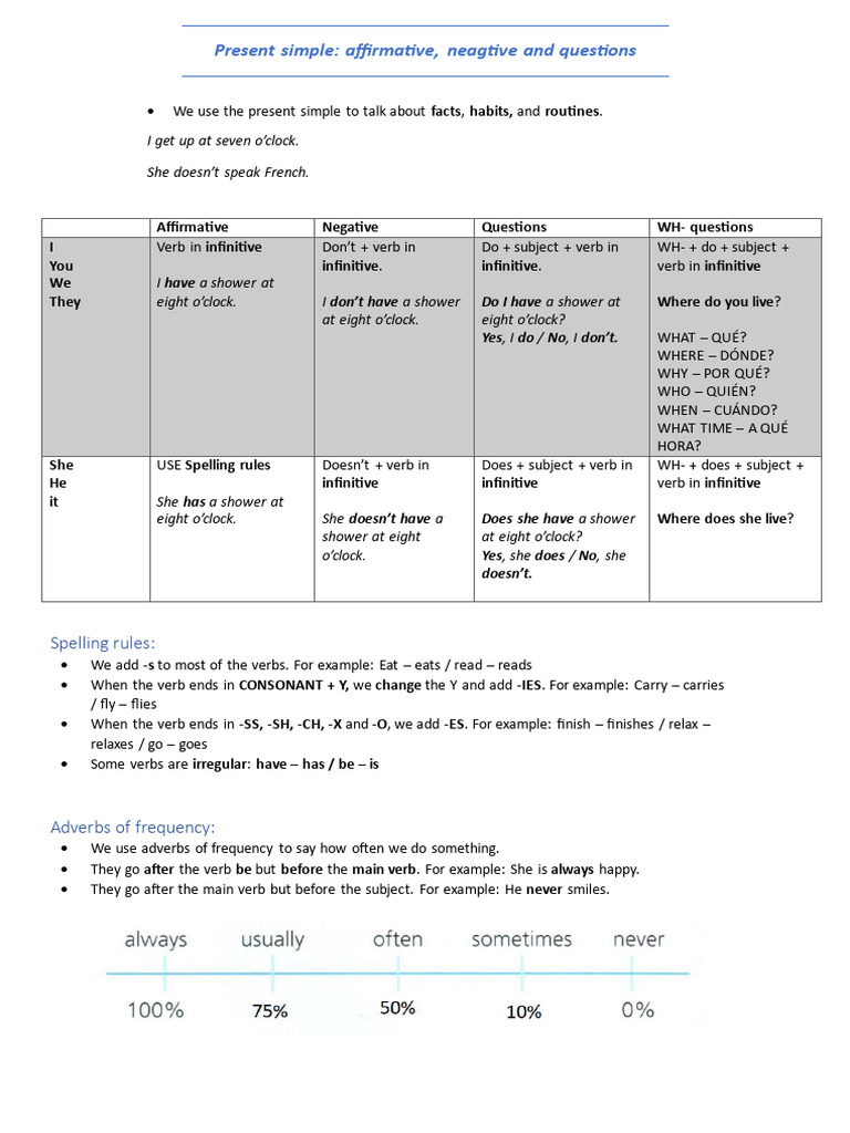 Present Simple - Affirmative Negative and Questions - Grammar ...