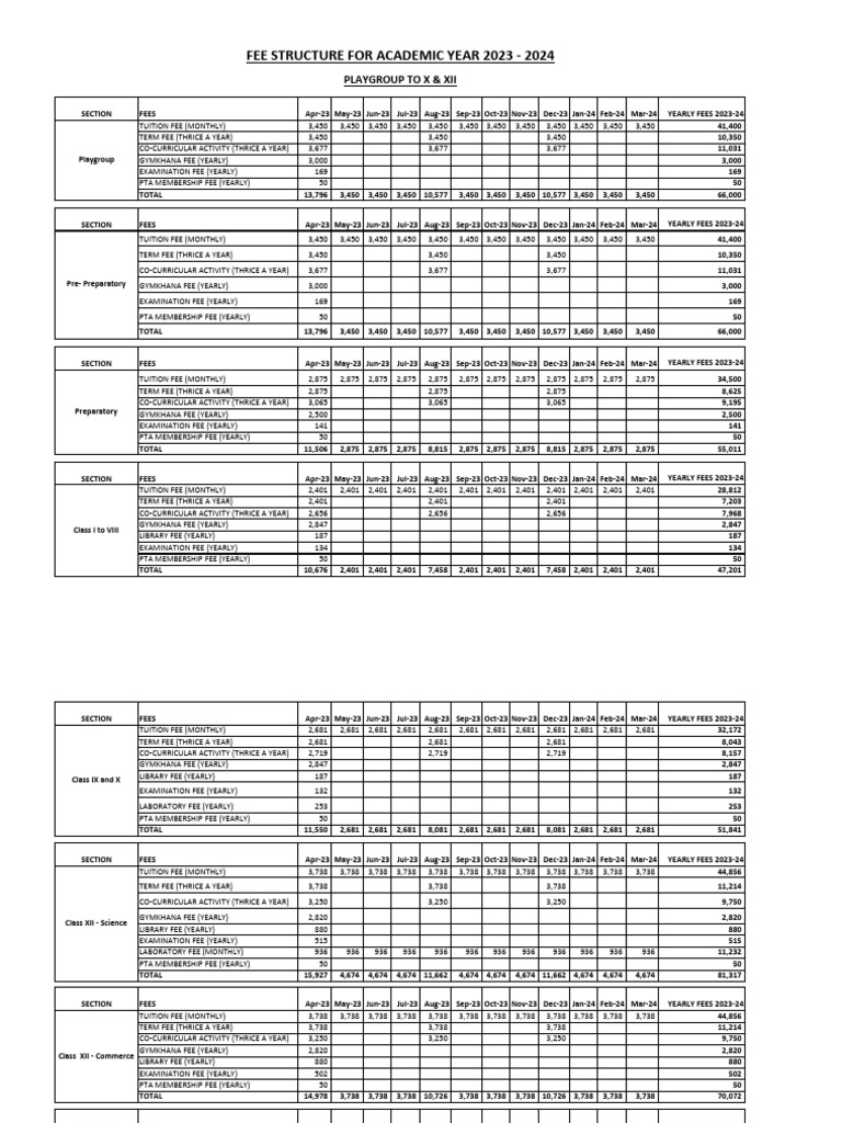 2023-24 School Fee Structure | PDF