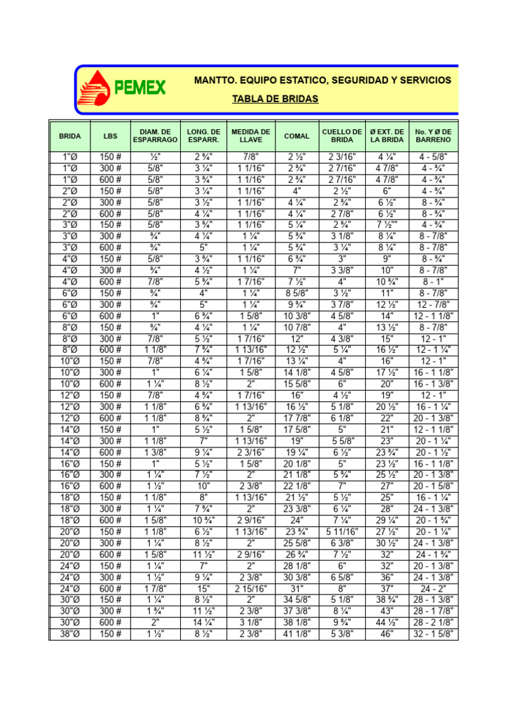 03 Tabla de Bridas | PDF