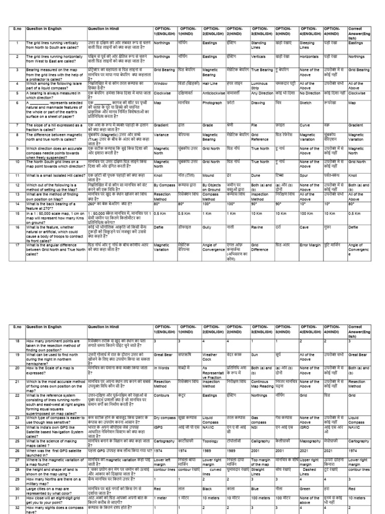 Map Navigation and Compass Quiz | PDF