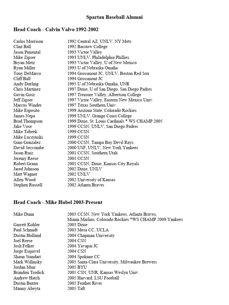 Baseball Alumni | PDF | Major League Baseball | Team Sports
