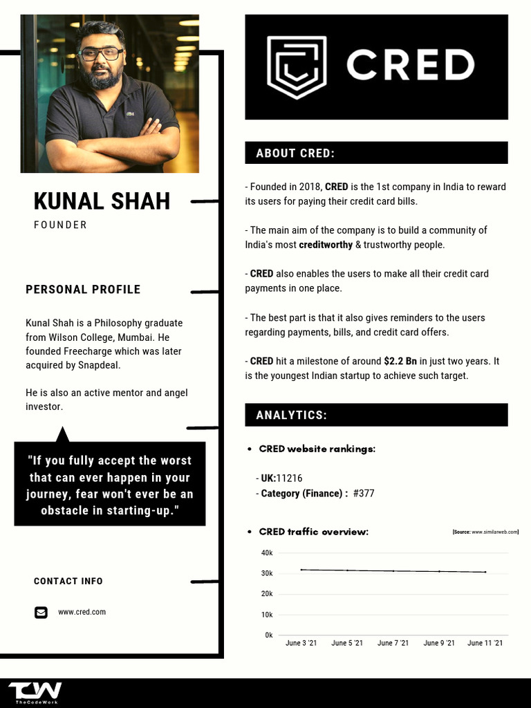 Cred | PDF | Credit Card | Banking Technology