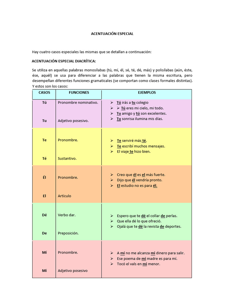 Casos Especiales de Acentuación | PDF | Sintaxis | Gramática