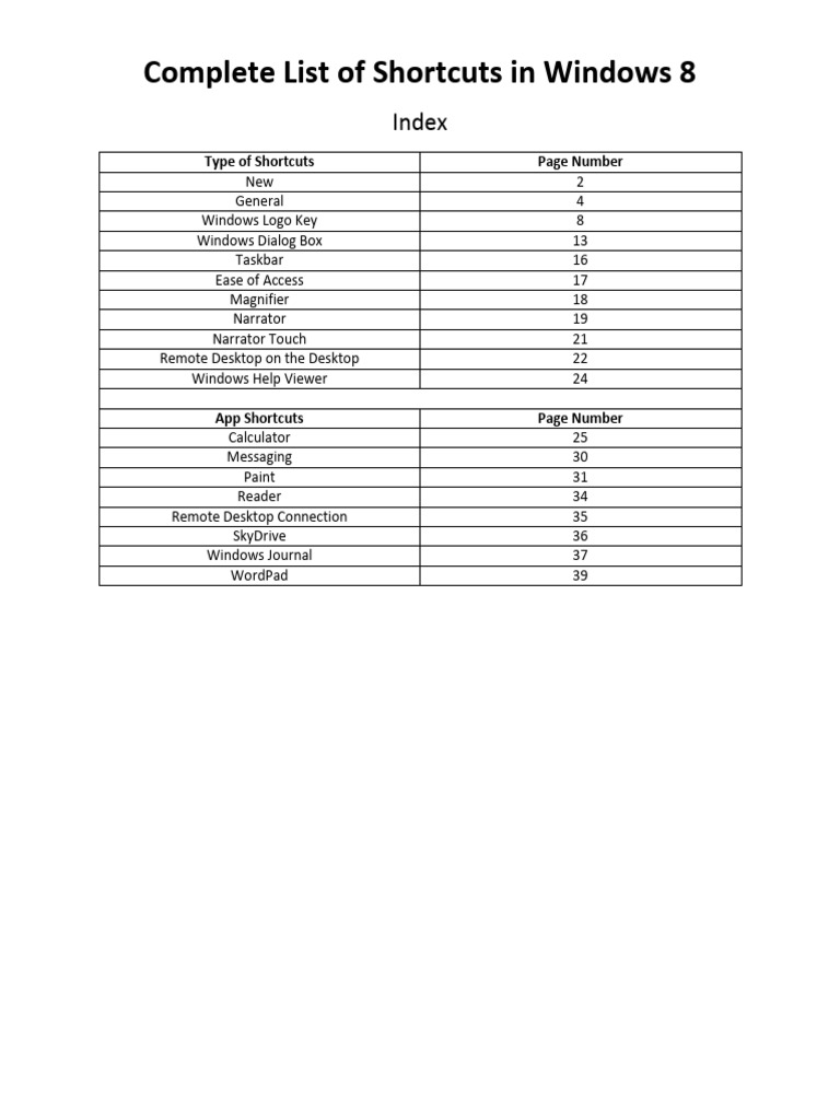 Windows 8 Hotkeys Complete | PDF | Microsoft Windows | Software