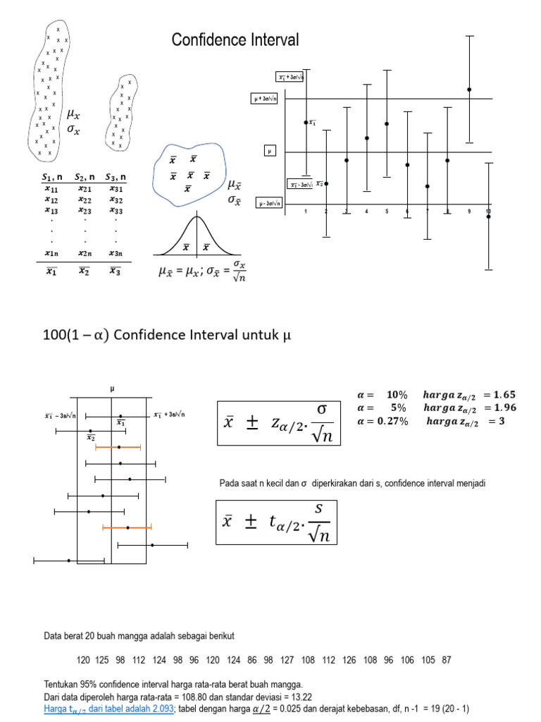 Confidence Interval | PDF | Metode & Bahan Ajar