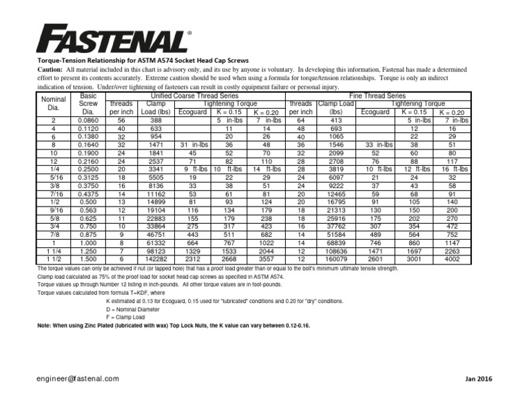 ASTM A574 Socket Head Torque Chart | PDF | Screw | Metalworking