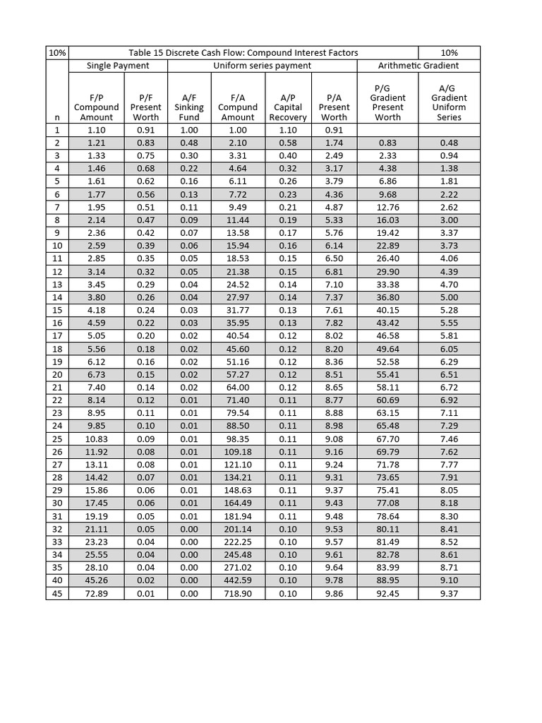 Interest Tables | PDF | Money | Financial Services