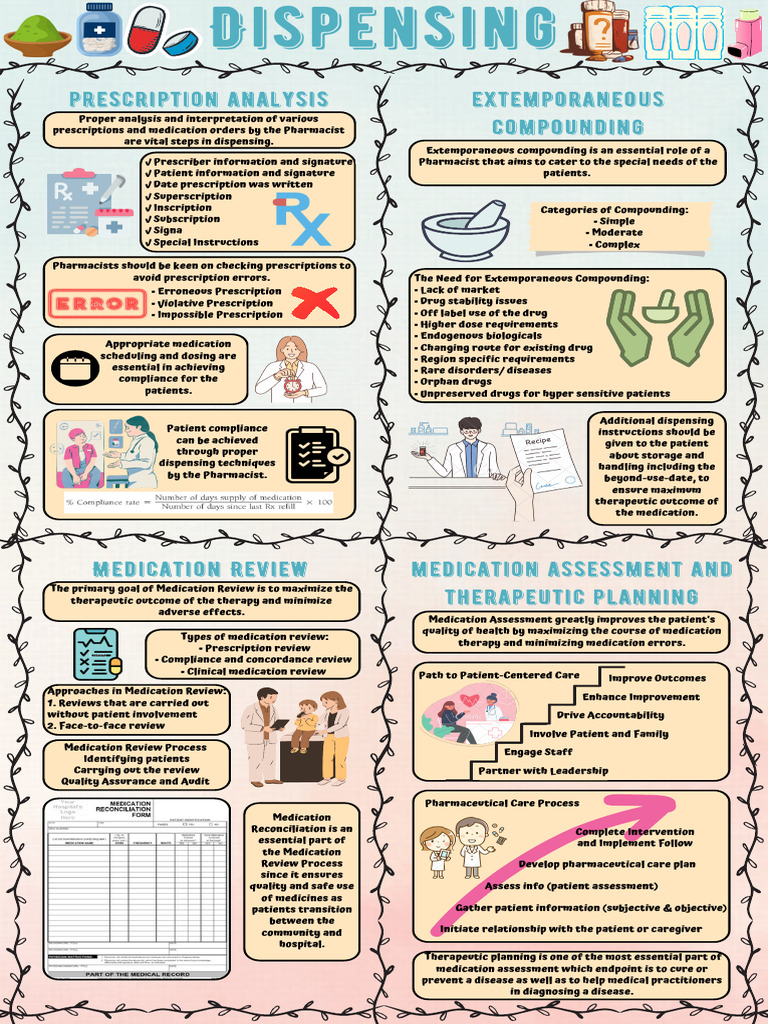 DISPENSING | PDF | Medical Prescription | Pharmacy
