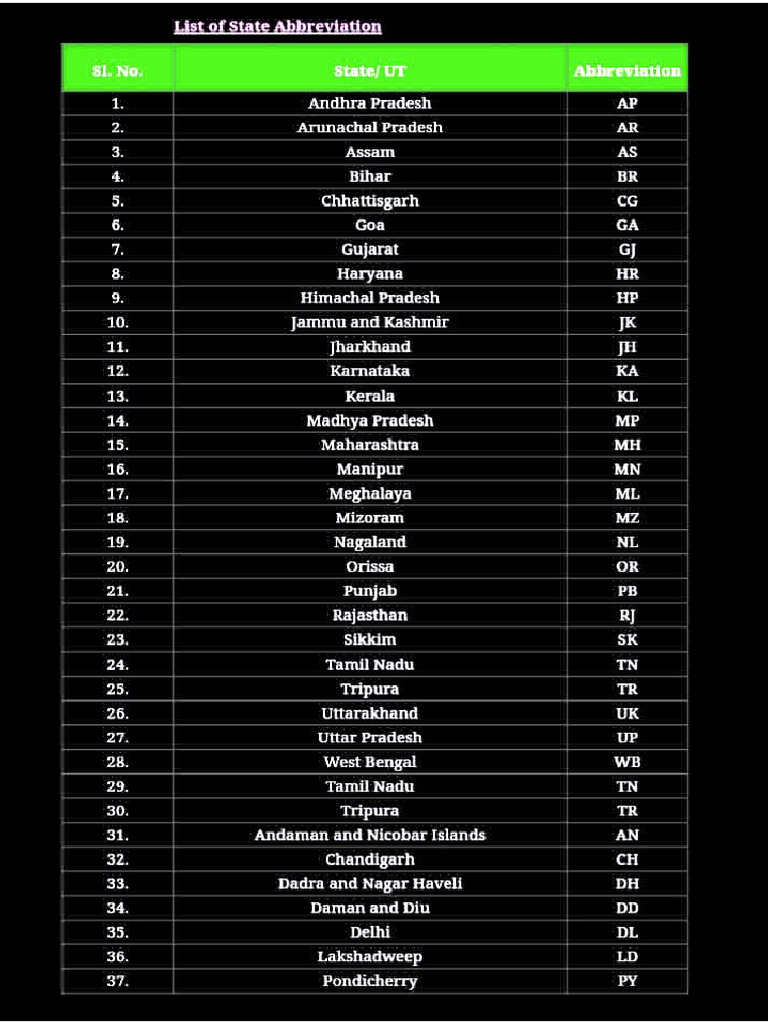 Indian State Abbreviation | PDF