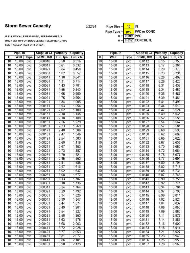 Storm Structure Sizing | PDF | Chemical Engineering | Process Engineering