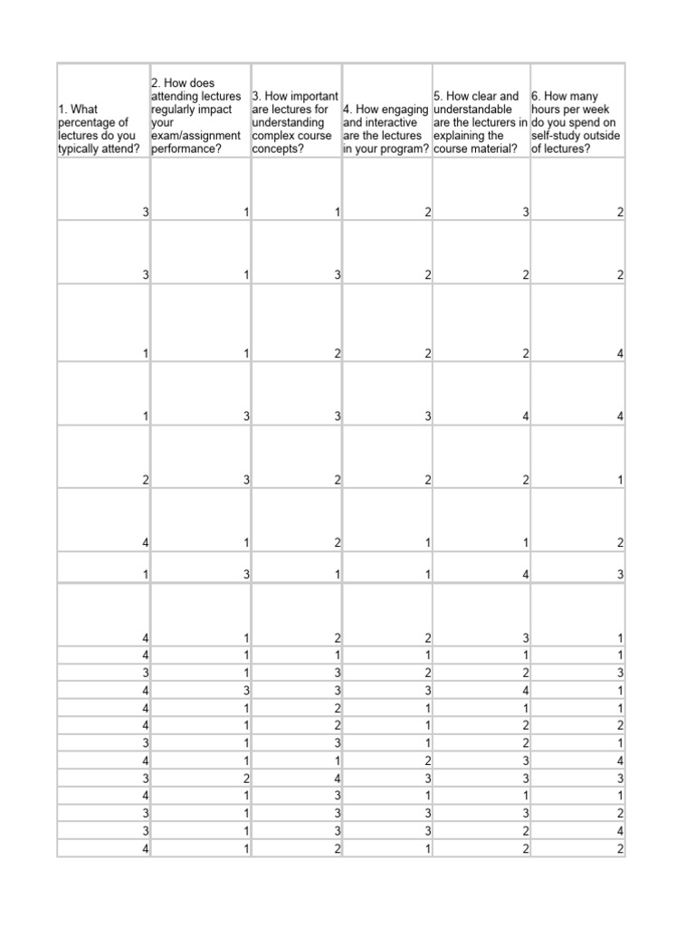 BRM Project Phase 4 M | PDF | Lecture | Learning