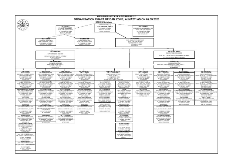 KBJNL Dam Zone Organisation Chart | PDF