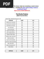 NBA 2K Sliders and Settings Guide | PDF | Games Of Physical Skill ...