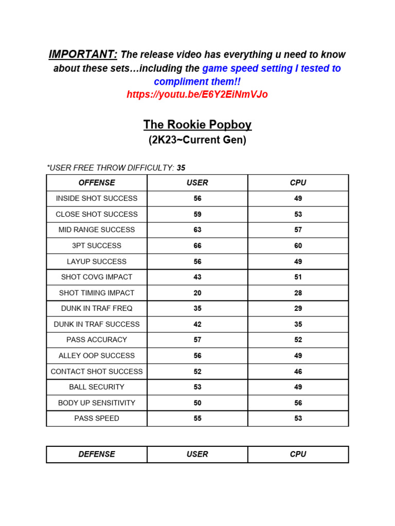 Popboy 2K23 Slider Settings Guide | PDF | Games Of Physical Skill ...