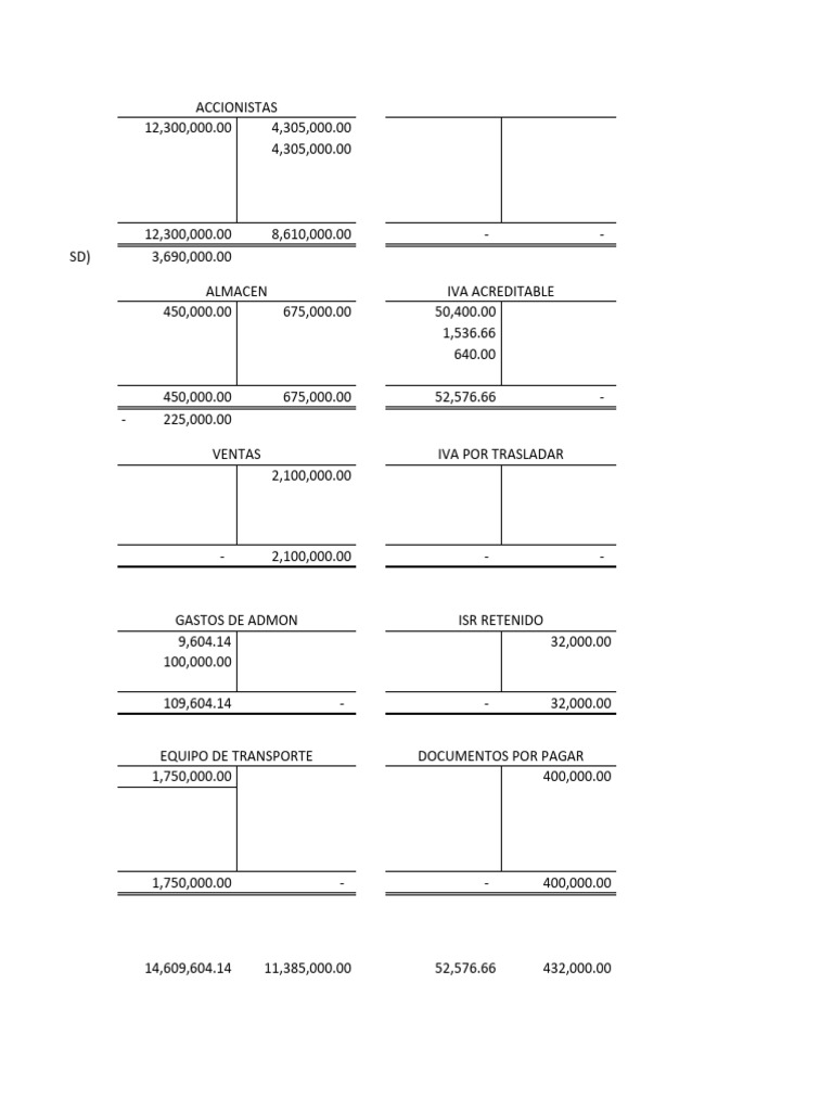 Solucion 2 Caso de Ejercicio de Soc Anonima Jessica | Descargar gratis ...