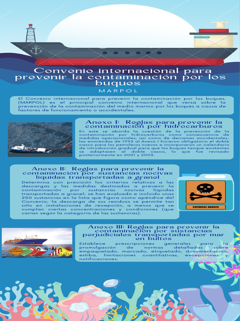 Marpol Convenio Infografía | PDF | Contaminación | Entorno natural