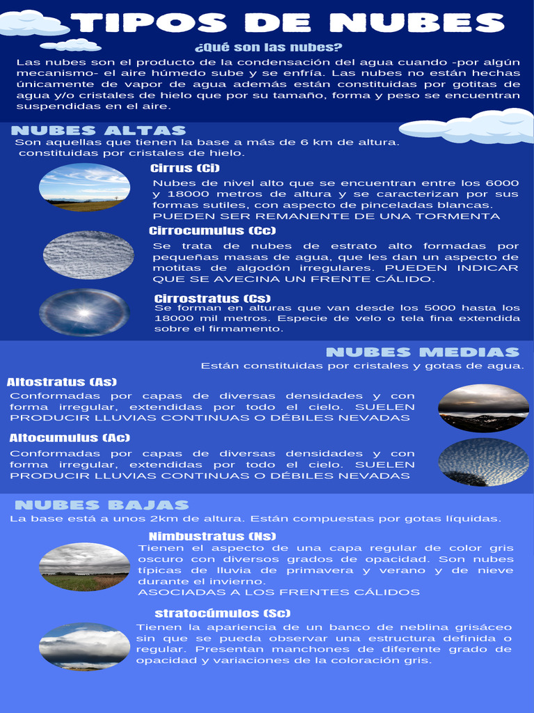 Tipos de Nubes | PDF | Nube | Nieve
