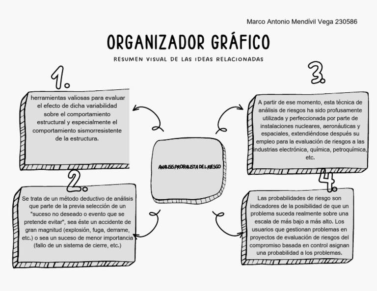 Organizador Gráfico Mapa Mental Idea Principal e Ideas Secundarias ...