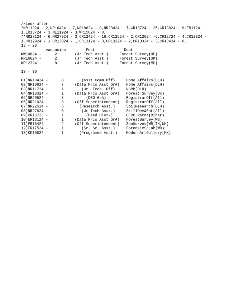 SSC Selection Posts Post Preference Codes | PDF