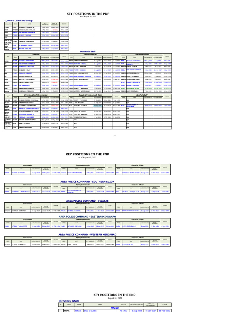 PNP Key Personnel As of August 10 2022 | PDF